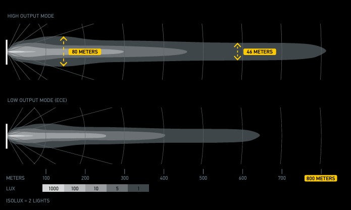 Hella Antares LED 9" Driving Lights (Pair) – WestLec Store